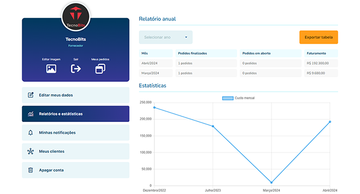 Mercado do Fornecedor