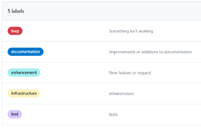 Metodologia | pmv-ads-2024-1-e1-proj-web-t4-pmv-ads-2024-1-e1-proj-fila-facil